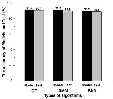 human arm workout classification by arm sleeve device based on machine
