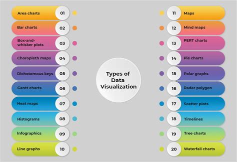 Data Visualization Tools Guide