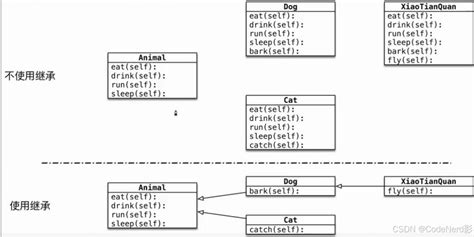 Python——面向对象编程(类和对象)2 Csdn博客 Python——面向对象编程(类和对象)2 Csdn博客