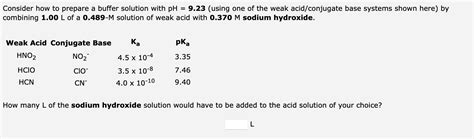 Solved Consider How To Prepare A Buffer Solution With Chegg Com