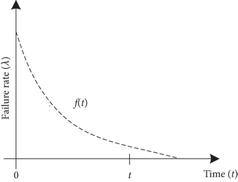 Density function ft of a distribution eλ Download Scientific Diagram