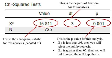 Cara Membaca Tabel 2x2 Chi Square Test Table Imagesee Vrog