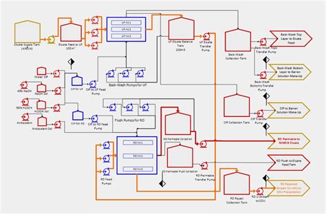 Reverse Osmosis Ro And Ultrafiltration Uf Multipole Projects Cc
