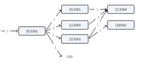 Overview Bytehouse Byteplus