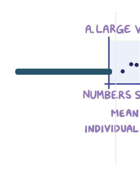 Parametric Tests Notes Diagrams And Download Pdf Osmosis