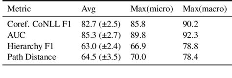 Scico Hierarchical Cross Document Coreference For Scientific Concepts