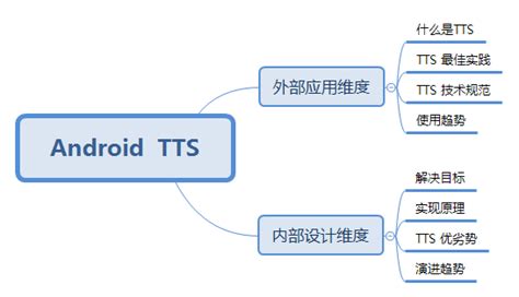 解读 Android Tts 语音合成播报 Cryallen 博客园