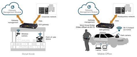 Gmm Overview Gateway Management Module Gmm Cisco Devnet