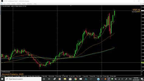 Lost Toolbar Mt4 Mql4 And Metatrader 4 Mql4 Programming Forum