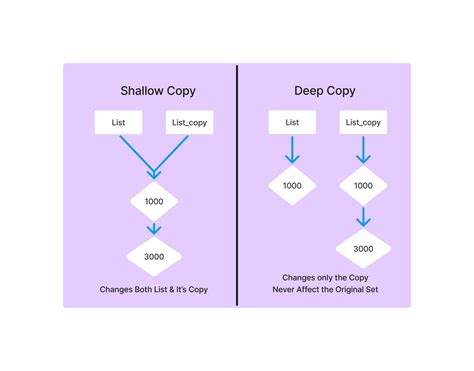 Copying Lists In Python A Comprehensive Guide Matics Academy