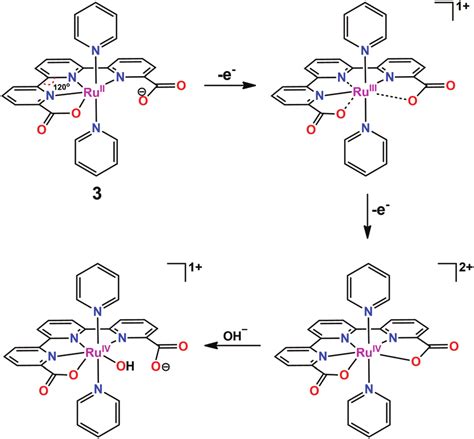 Drawing Of Ru Tda Complexes At Various Oxidation States Ref 24 Download Scientific Diagram