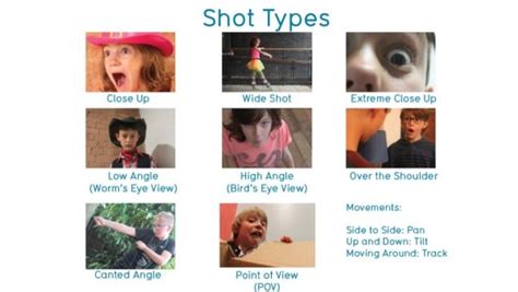 Shot Types 101 A Beginners Guide To Basic Shots In Filmmaking