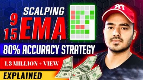 Scalping Strategy 9 And 15 Ema Strategy The Trade Room