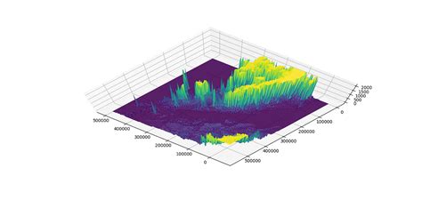 Introduction To Digital Elevation Map Processing And Visualization In