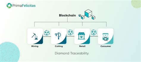 Diamond Traceability Using Blockchain Why Is It Important