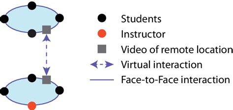 Linked Classroom Topography Download Scientific Diagram Linked Classroom Topography Download Scientific Diagram