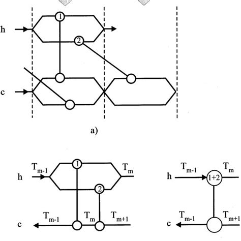 Illustration Of The Spaghetti Structure Modifications A Illustration Download Scientific