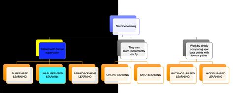 Malleswari Reddy ML UNIT