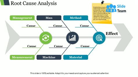 Root Cause Analysis Powerpoint Slide Clipart YouTube