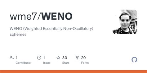 Wenolinear1dweno5reconstructionm At Master · Wme7weno · Github