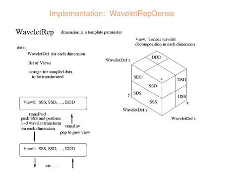 Ppt Wavelet General Purpose Biorthogonal Wavelet Library In C