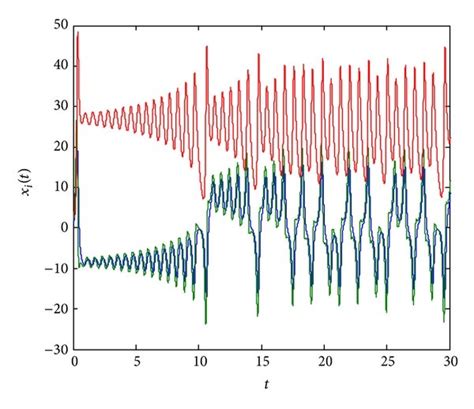 The Nodes Dynamic In The Second Community Download Scientific Diagram