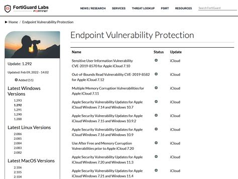 Appendix B Vulnerability Patches Forticlient 7 4 1 Fortinet Document Library