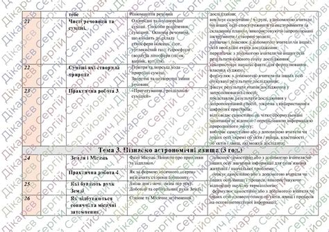 Навчальна програма інтегрованого курсу «Пізнаємо природу 6 клас автор Біда Д Д Календарне