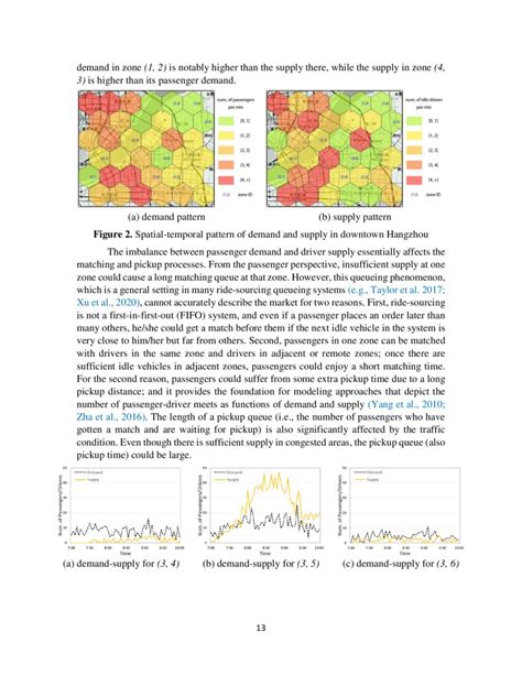 Modeling Ride Sourcing Matching And Pickup Processes Based On Additive Gaussian Process Models
