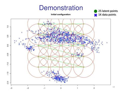 PPT Generative Topographic Mapping By Deterministic Annealing PowerPoint Presentation ID