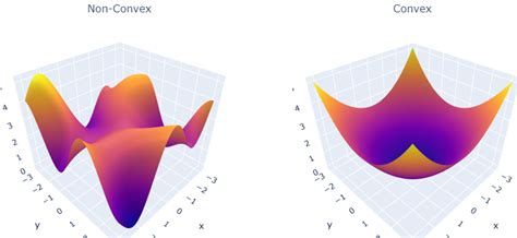 Low Discrepancy Sequence Initialization For Non Convex Optimization By Robert A Leffler Medium