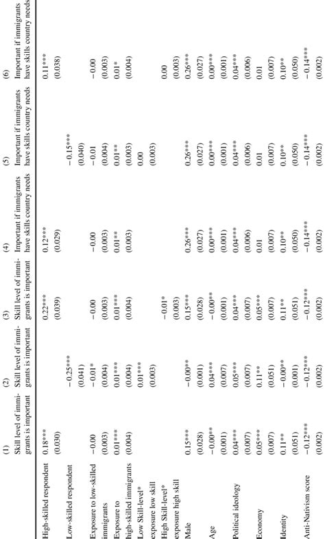 Multilevel Logistic Regression With Random Intercepts Baseline Models Download Scientific Diagram