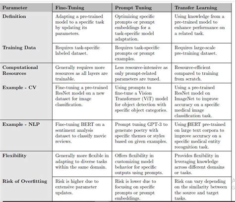 ml nlp research nexus on linkedin machinelearning nlp deeplearning artificialintelligence