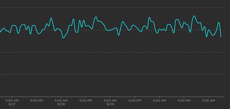 Crash Reports From Specific Trusted Players In Specific Games