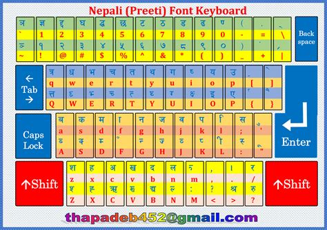 Preeti Font बाट नेपाली टाइपीङ गर्दा थाहा पाउनुपर्ने Key तथा अन्य