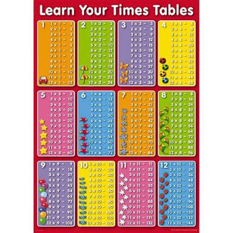 Poster Learn Your Times Tables The Warehouse Times Tables Times Tables Flash Cards