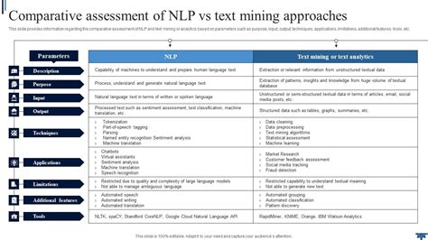 Natural Language Comparative Assessment Of Nlp Vs Text Mining Ai Ss V