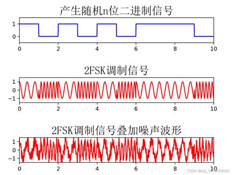 python实现2ask 2fsk和2psk调制与解调 qq 1418430025的博客 csdn博客 2psk解调