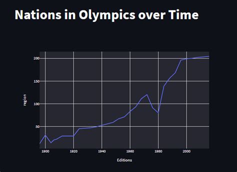 Github Udhavvvv Devolympic Data Analysis Olympics Data Analysis Web