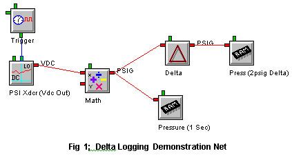 Intelligent Data Logging Using The Delta Icon Logic Beach Inc