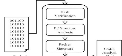 Review On Malware Types And Its Analysis By Ijraset Issuu