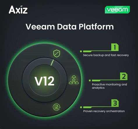 Axiz On Linkedin Dataprotection Veeam Backupandrecovery Techinnovation