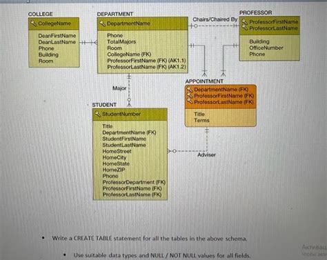 Solved Write A Create Table Statement For All The Tables In