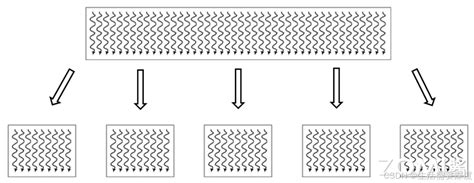 gpu 调度策略架构与cuda运行机制（二） gpu调度 csdn博客