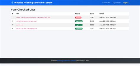 Website Phishing Detection System Project Using Python And Machine
