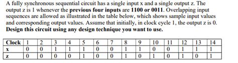 Solved A Fully Synchronous Sequential Circuit Has A Single