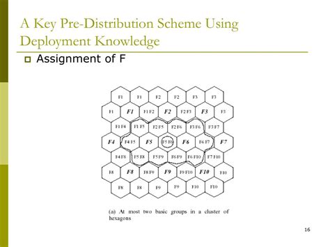 Ppt Informal Security Seminar Key Pre Distribution Scheme For Wireless Sensor Networks