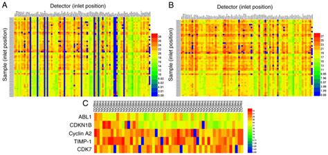 enriched high‑throughput reverse transcription‑quantitative pcr template preparation without pre