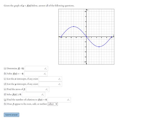 Solved Given The Graph Of Y F X Below Answer All Of The Chegg Com