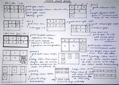 Web Development Notes That May Come In Handy CSS Box Model Thread From Pratham Prathkum